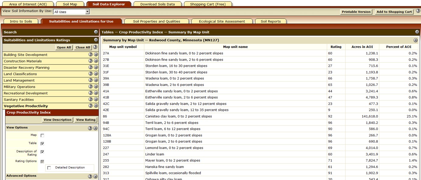 Crop Productivity Index Ratings in Minnesota